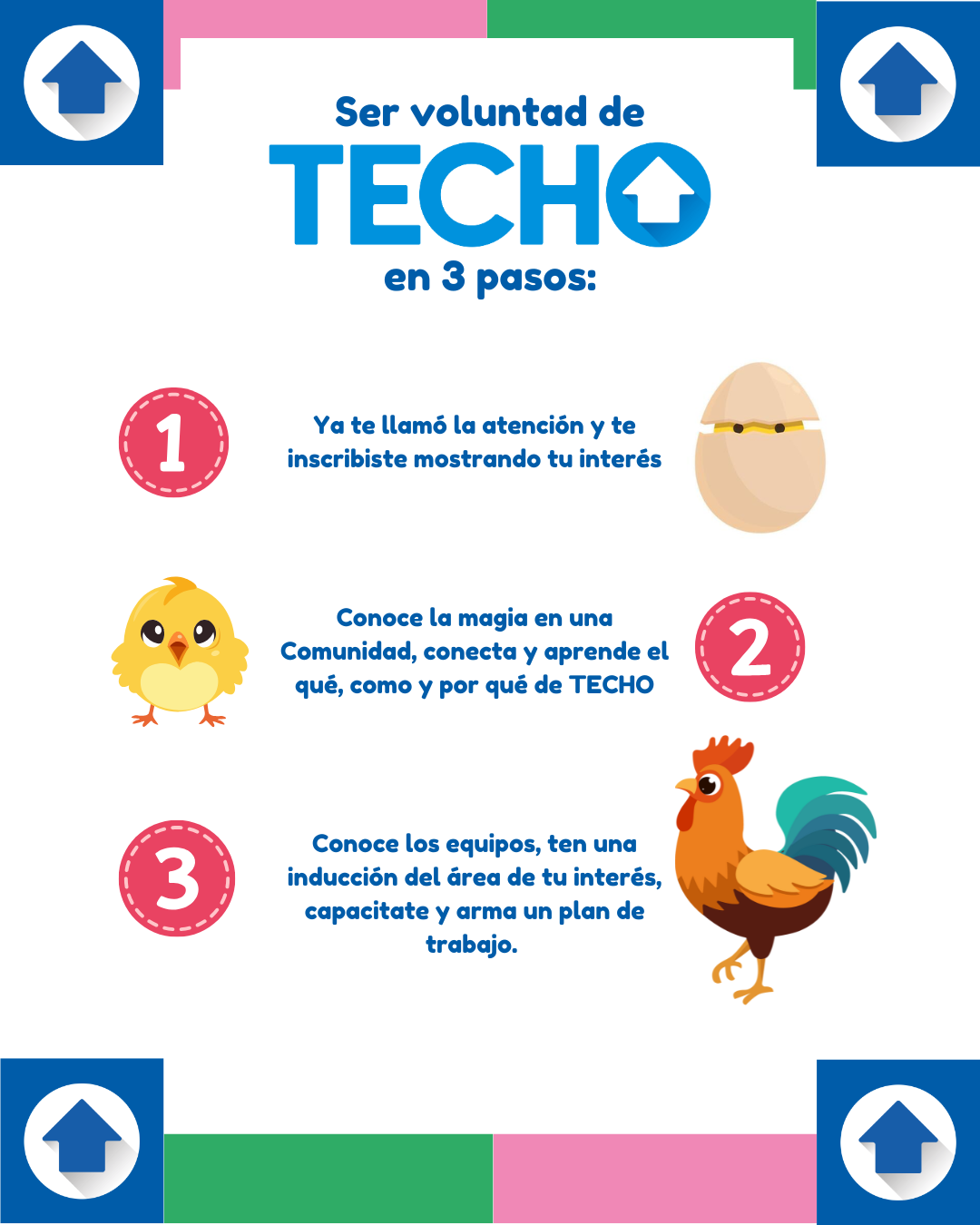 Campaña Nacional de Voluntariado: Sé Parte de TECHO en Sede Central